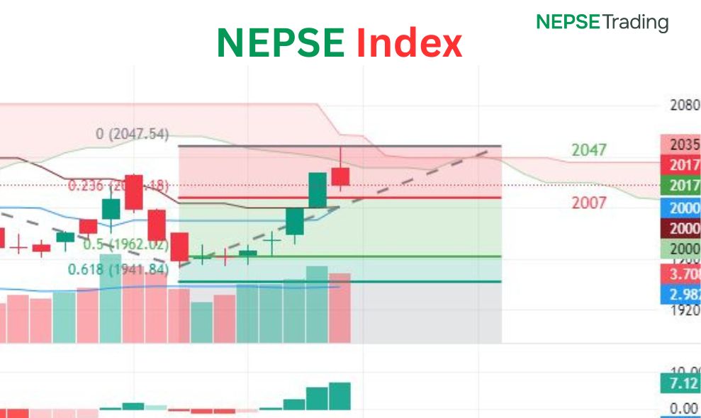 NEPSE is still positive: what does the technical chat made of AI say ...