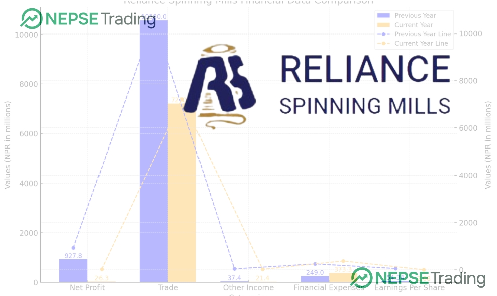 Reliance Spinning Mills: Navigating Financial Turbulence with Strategic ...